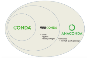 準備編3. Biocondaのインストール | 環境DNAのバイオインフォマティクス