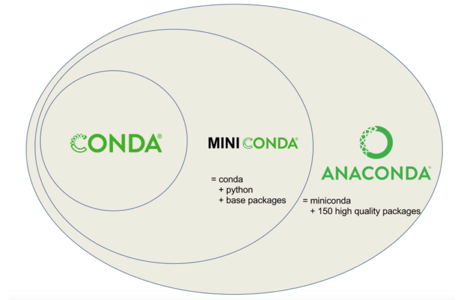 準備編3. Biocondaのインストール | 環境DNAのバイオインフォマティクス